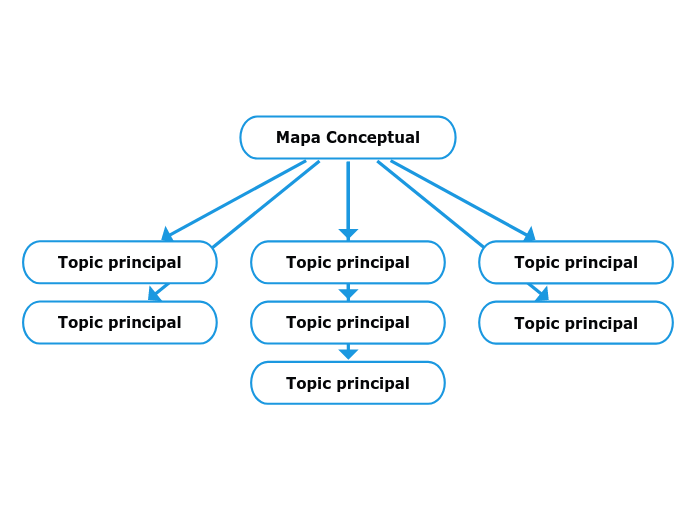 Mapa Conceptual - Mind Map